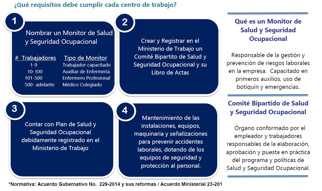 Requisitos de salud y seguridad ocupacional que debe cumplir cada centro de trabajo | Agexport Hoy