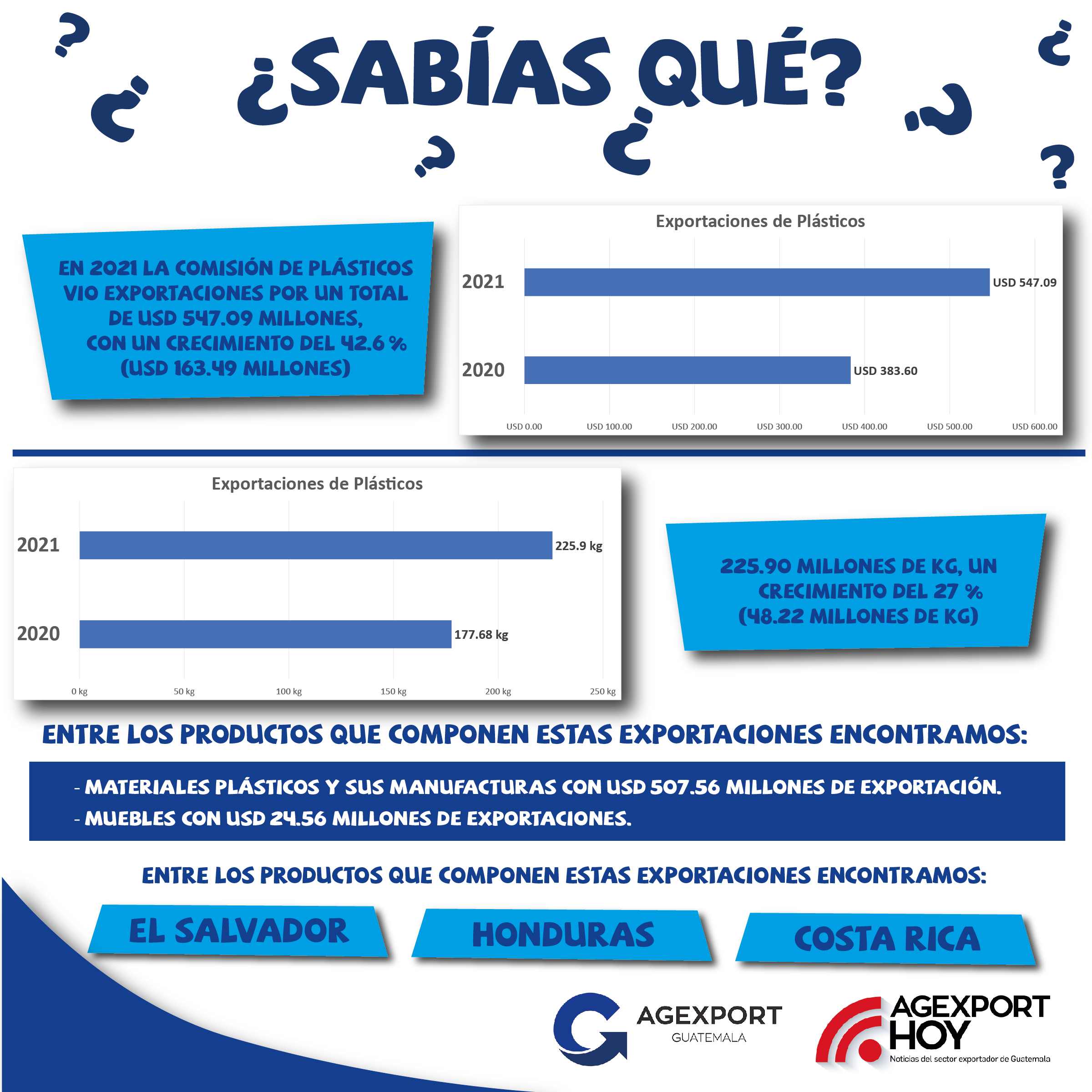 INFOGRAFIA-PLASTICOS-1 | Agexport Hoy