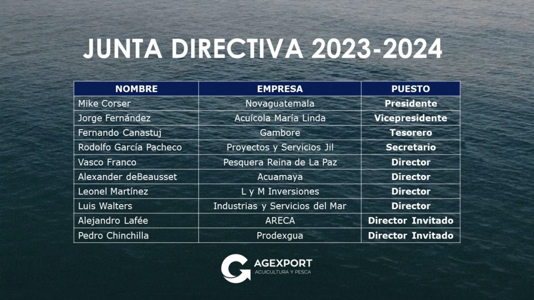 El Sector de Acuicultura y Pesca celebró su Asamblea General y eligió a su nueva Junta Directiva ...