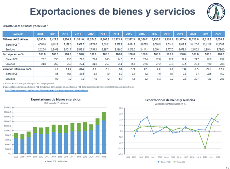 image | Agexport Hoy