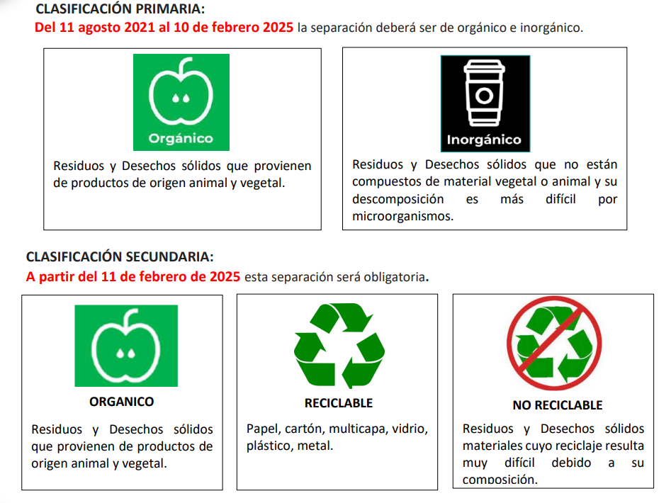 Reglamento para la Gestión Integral de los Residuos y Desechos Sólidos fue modificado